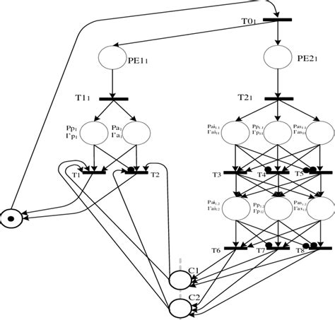 model of a bi criteria robust control law flow quality of the download scientific diagram