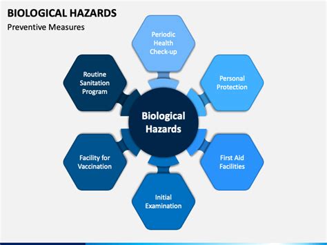 Biological Hazards Powerpoint And Google Slides Template Ppt Slides
