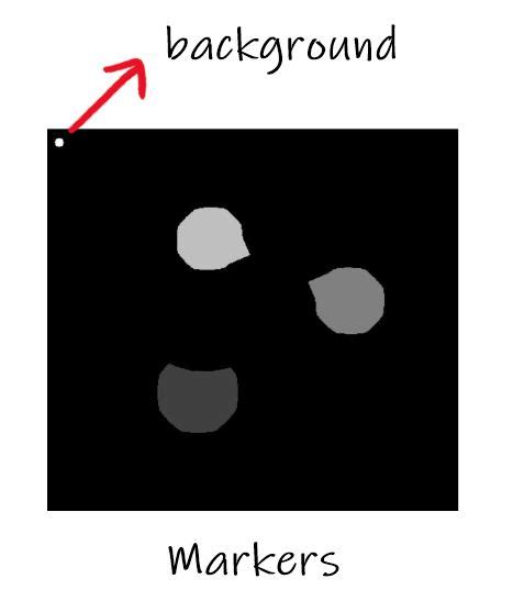 image segmentation with watershed algorithm theailearner