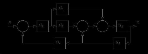 mastering the block diagram simplification rules a comprehensive guide