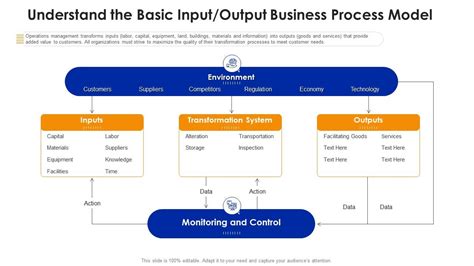 key business processes activities excellence understand basic input output business process