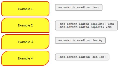 Border Radius And Moz Border Radius