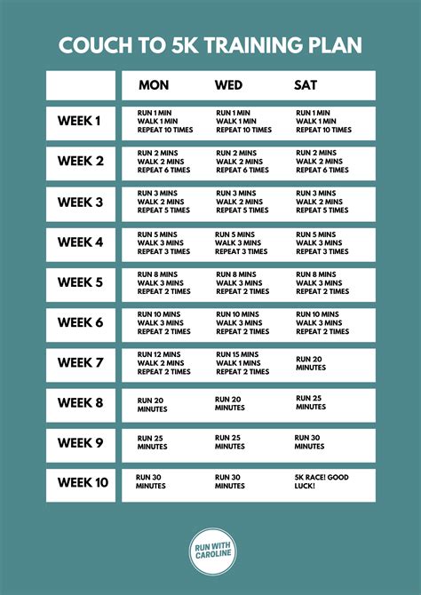 The Ultimate Couch To 5k Plan A Complete Guide Couch To 5k Plan