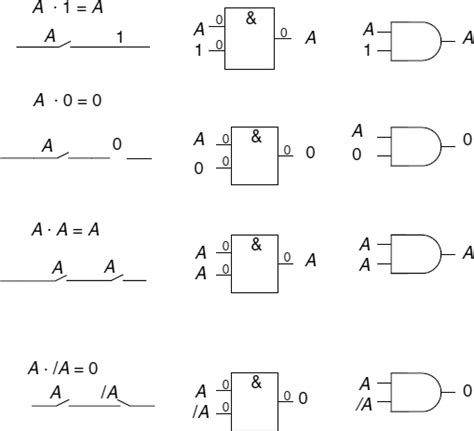 appendix a logic gates and boolean algebra used in the book fsm based digital design using