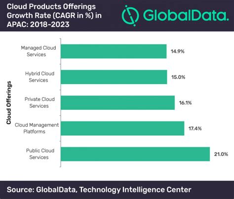ITWire China To Dominate Asia Pacific Cloud Market By 2023