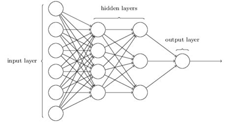 neural networks and deep learning（一） 知乎