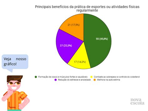 M Os Obra Construindo Gr Ficos De Setores Planos De Aula Ano