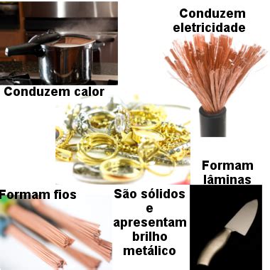 Classificação dos elementos químicos Escola Kids