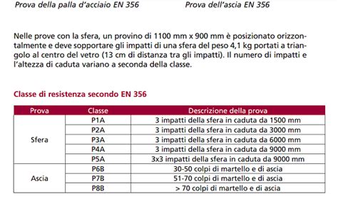 GC Vetri Sicurezza