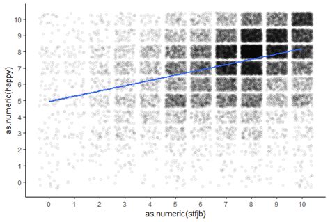 Plotting Probit Regression With Ggplot2 Tidyverse Rstudio Community