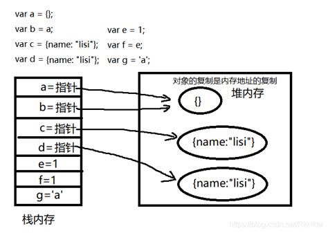 使用es6新增数组foreach、map等方法会修改原数组？深入浅出js的深拷贝和浅拷贝。 foreach是深层拷贝还是浅拷贝 csdn博客
