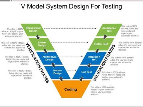 V Model System Design For Testing Powerpoint Design Template Sample