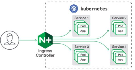 use let s encrypt cert manager and external dns to publish your kubernetes apps to your website