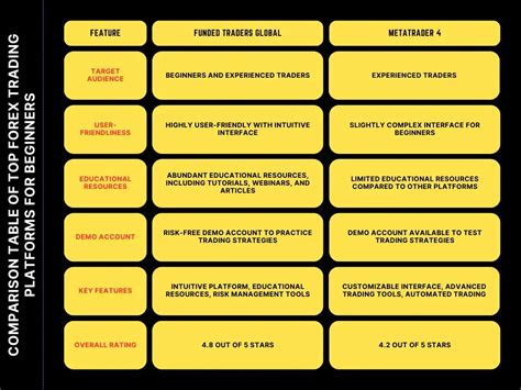 Best Forex Trading Platforms For Beginners Funded Traders Global