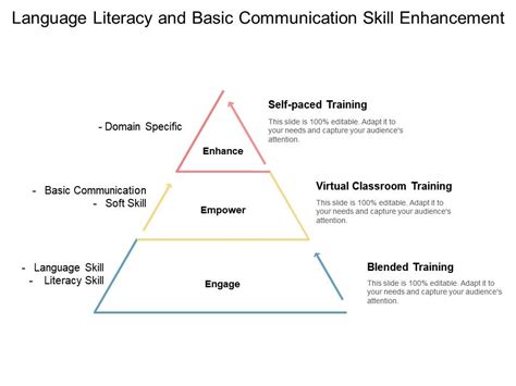 Language Literacy And Basic Communication Skill Enhancement Templates