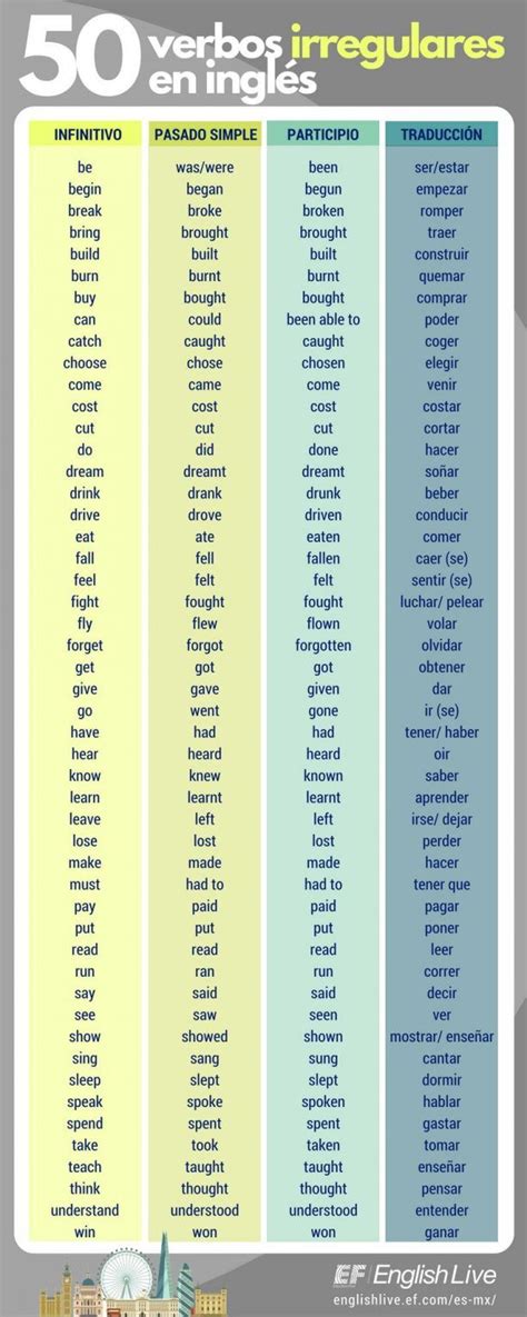 Guía de verbos irregulares en inglés infografía English Live Blog