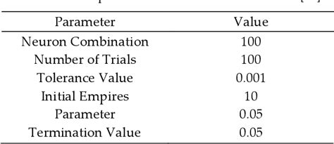 table 2 from modified election algorithm in accelerating the performance of hopfield neural