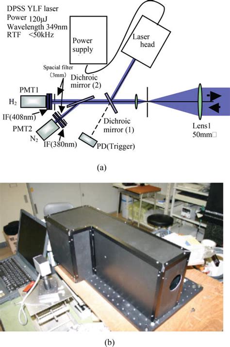 Hydrogen Gas Detection By Mini Raman Lidar Intechopen