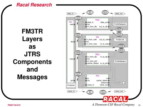 ppt definition of reactive systems using the waveform description language powerpoint