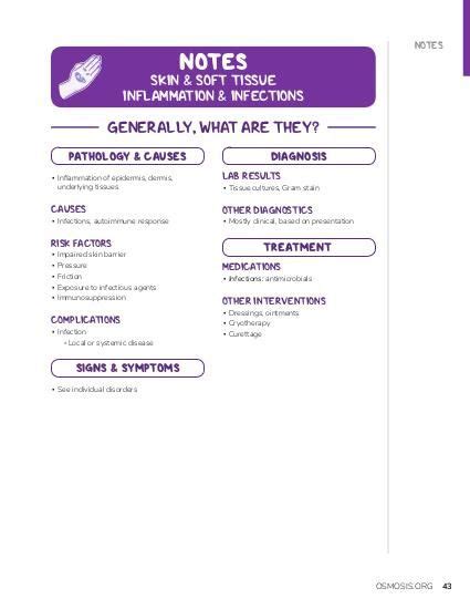 Skin And Soft Tissue Inflammation And Infections Notes Diagrams