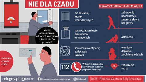 Tlenek węgla cichy zabójca Józefów