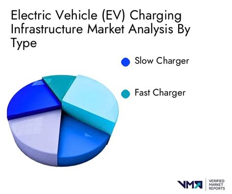 Electric Vehicle EV Charging Infrastructure Market Size Share