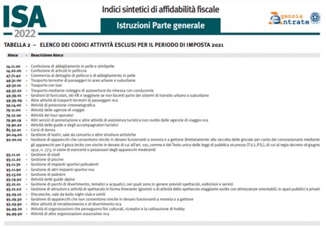 ISA 2022 tutte le novità fiscali DATALOG
