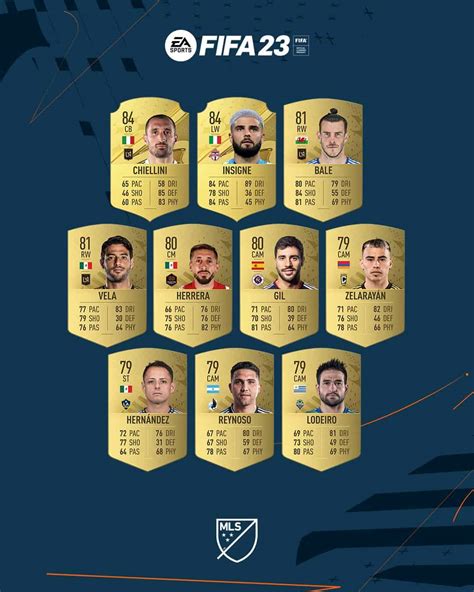 FIFA 23 I Migliori Giovani Talenti Per La Carriera Allenatore