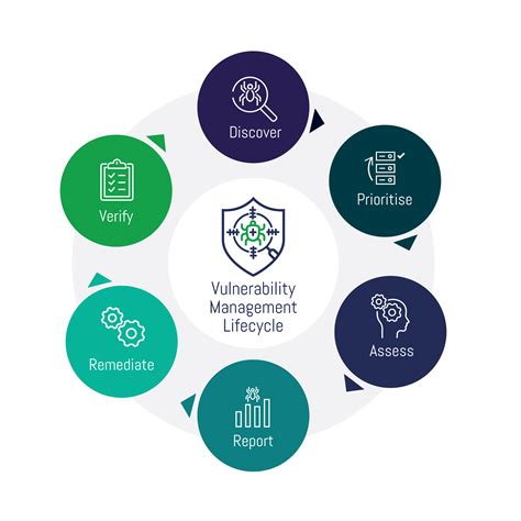 Managed Vulnerability Scanning Tenable LRQA Nettitude LRQA