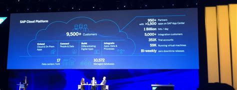 SAPPHIRE 2018 Integration Review Integration Excellence The Blog