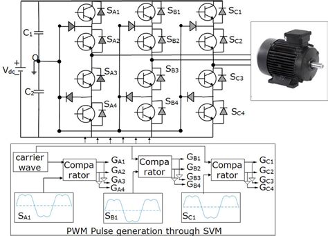 approach to generate pwm signals in the svm control of the three level download scientific