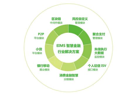 「深圳」移动互联网时代的智慧金融 融资平台绽放独有魅力