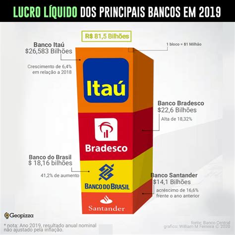 Folleto Caballero Refinar Maiores Bancos Do Brasil Aislante Violento Tienda
