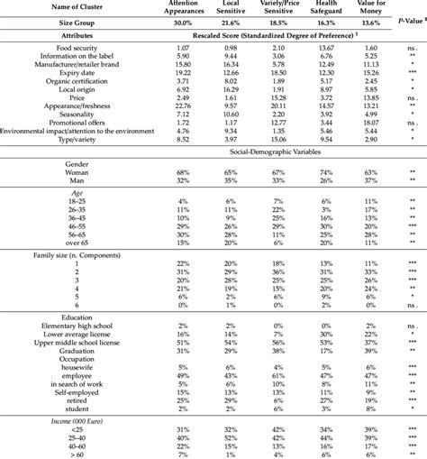 latent class clustering analysis for each cluster the name size download scientific