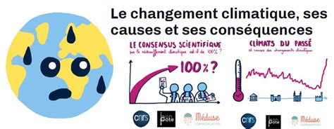 Le changement climatique causes et conséquences Une série darticles