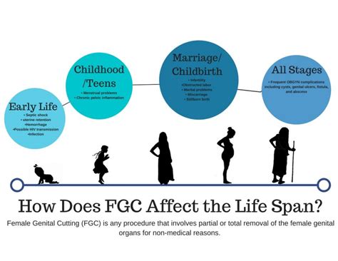 Female Genital Cutting Cme Online Training Module Now Available Ucsd Center For Community Health