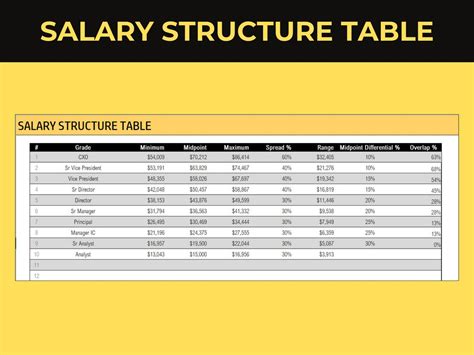 Salary Structure Calculator Salary Excel Template Payroll Calculator