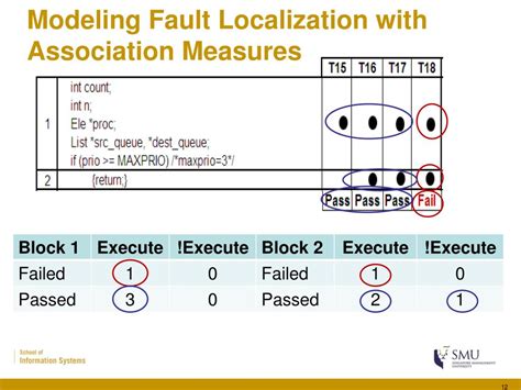 ppt comprehensive evaluation of association measures for software fault localization