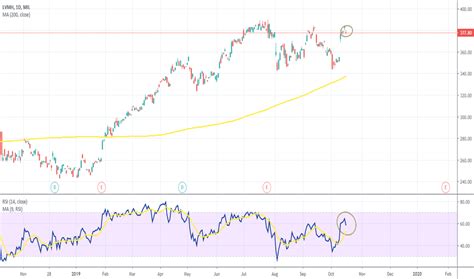 Difference Between Lv And Lvmh Stock Paul Smith