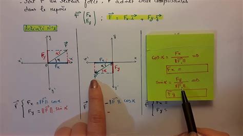 Cours Physique Me Sc Info M Canique Partie Projection D Un Vecteur