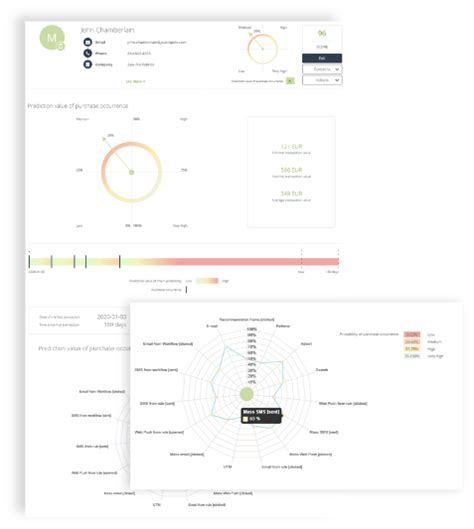 SALESmanago Overview Marketing Automation For E Commerce SpearDevs