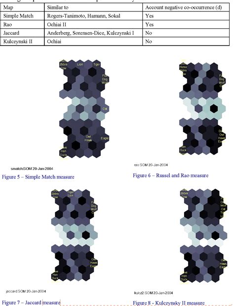 [pdf] binary based similarity measures for categorical data and their application in self