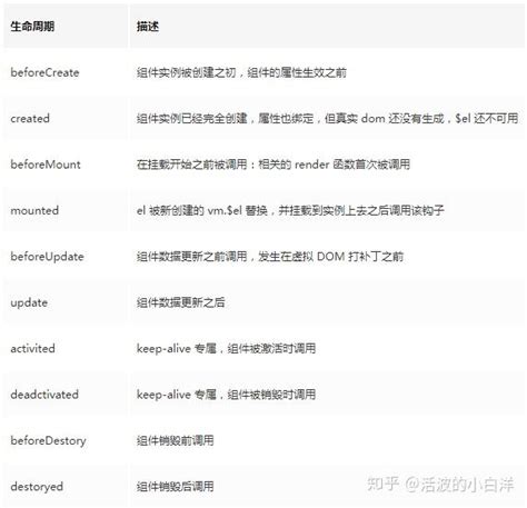 30 道 vue 面试题，内含详细讲解（涵盖入门到精通，自测 vue 掌握程度） 知乎