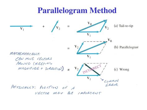 ppt chapter 3 vectors powerpoint presentation free download id 9639574
