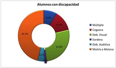 Unidad de atención para personas con discapacidad