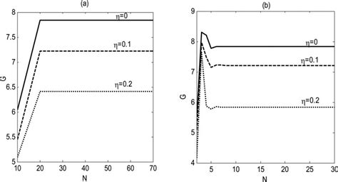 figure convergence numerical methods for c f cnt a power series download scientific