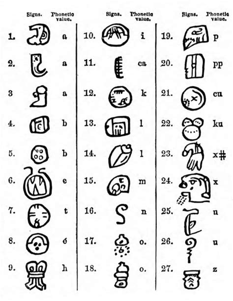 Abecedario De La Cultura Maya Descubrir Online