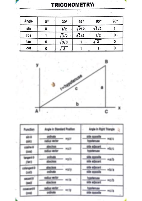 Solution Trigonometry Formula Studypool