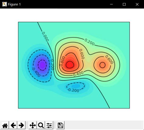matplotlib绘制等高线图 android 实现等高线 csdn博客