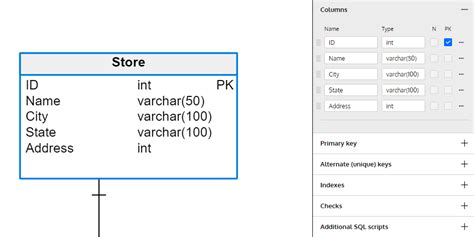 data modeling basics in 10 minutes vertabelo database modeler